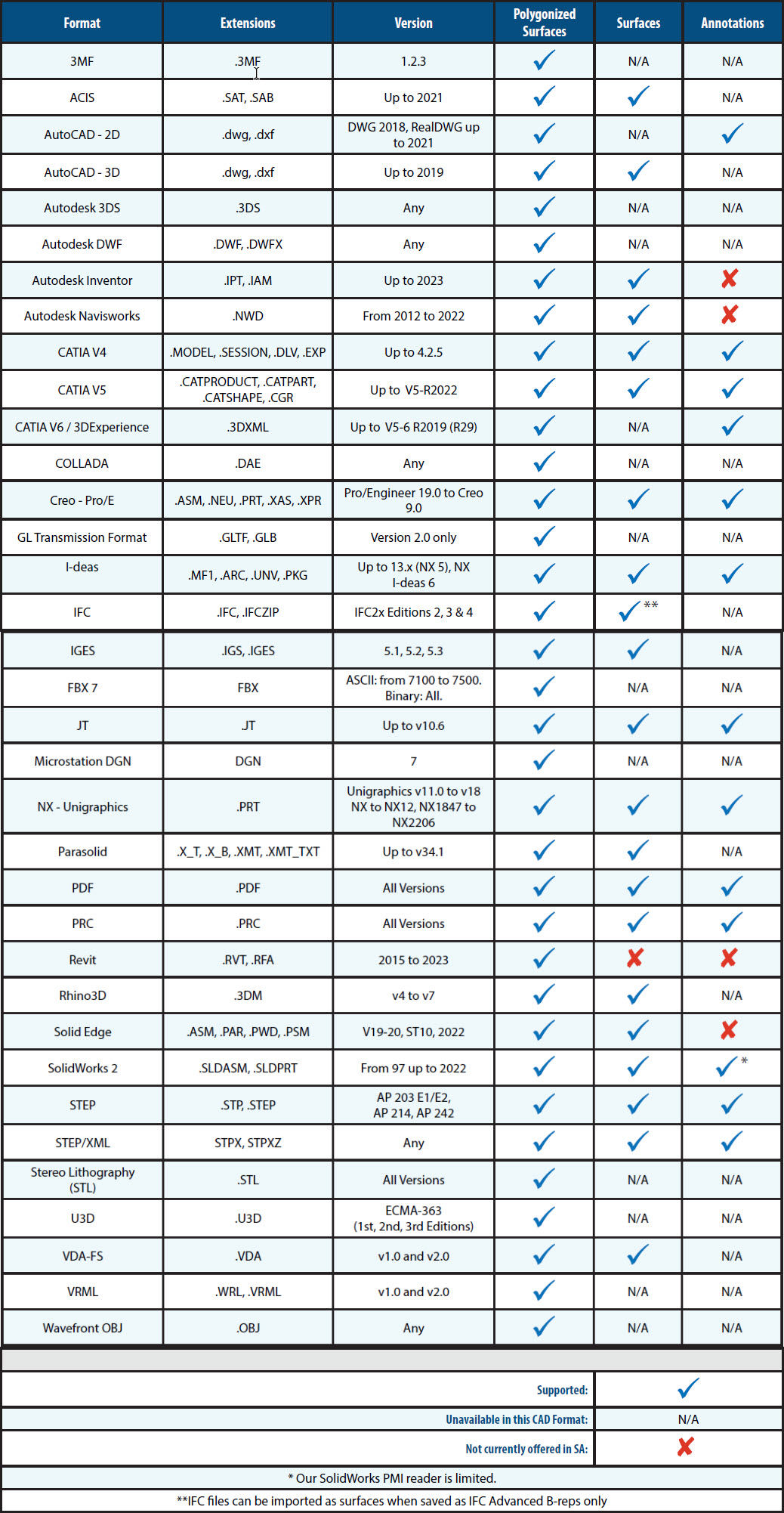 Direct CAD Import Support